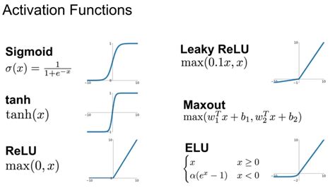 What Is An Activation Function What Are The Different Types Of Activation Functions Discuss