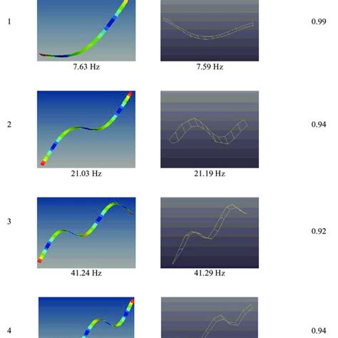 Comparison Of The Mode Shapes Between Numerical Analysis And