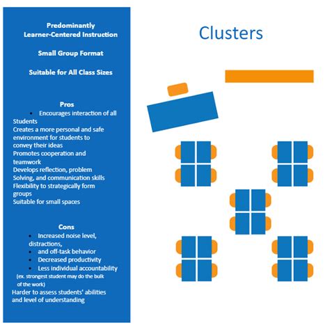 Classroom Template Layout At Lorraine Cochran Blog