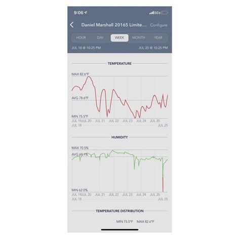 sensorpush humidity and temperature smart sensor happy hydro
