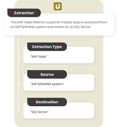 Introduction To Xtract Universal Xtract Universal Helpcenter