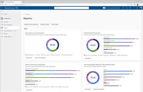 Securing Deepseek And Other Ai Systems With Microsoft Security Microsoft Security Blog