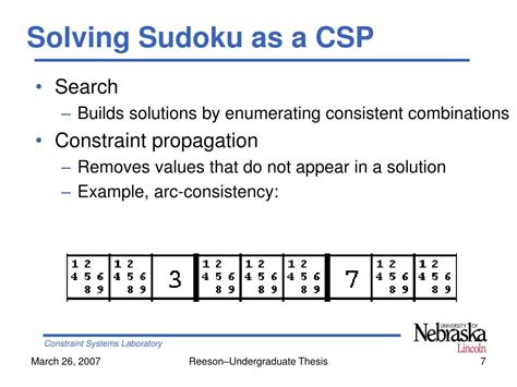 Ppt Using Constraint Processing To Model Solve And Support Interactive Solving Of Sudoku
