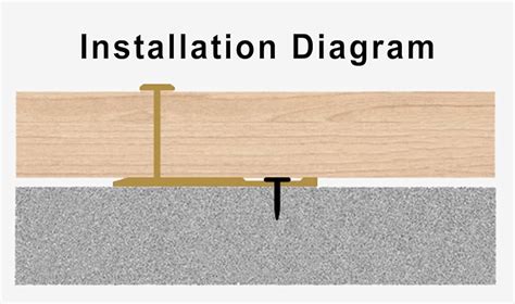 Wood Transitions Diagrams