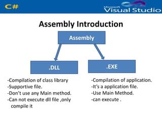 Dot Net Assembly PPTX