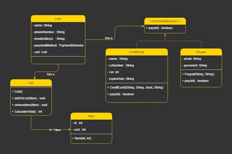 Github Mohamedgomaa Designpatternimp