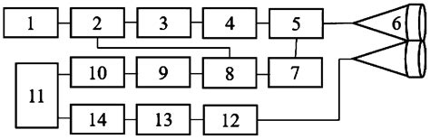 atmospheric boundary layer detection method based on hybrid laser radar