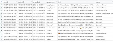 How To Get Twitter Data Using R Predictive Hacks