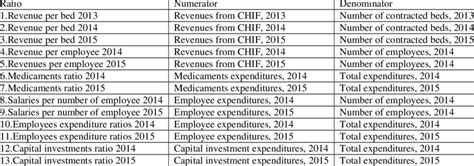 Analysed Indicators Download Table