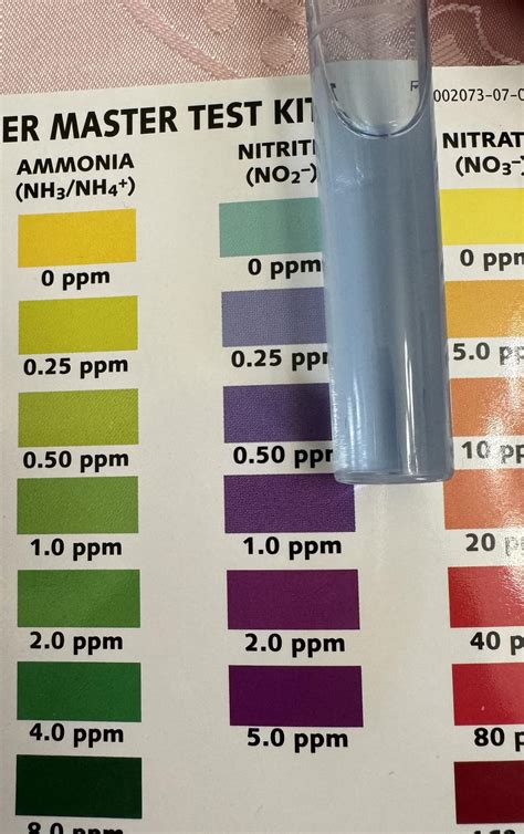 What Ppm Of Nitrite Is This Raquariums