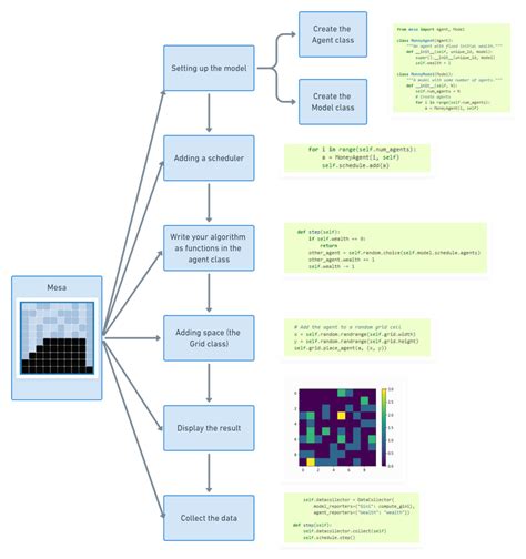 Python Packages For Economics Model And Simulation · Autumn 2021