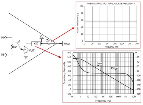 Spice Op Amp Macromodels “trust But Verify” Precision Hub Archives