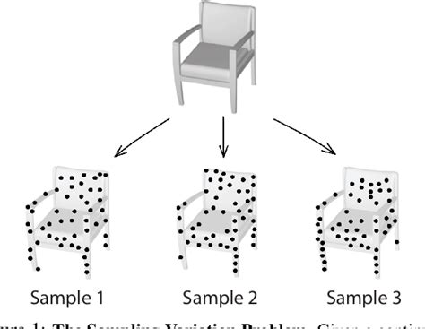 Figure 1 From Implicit Autoencoder For Point Cloud Self Supervised Representation Learning
