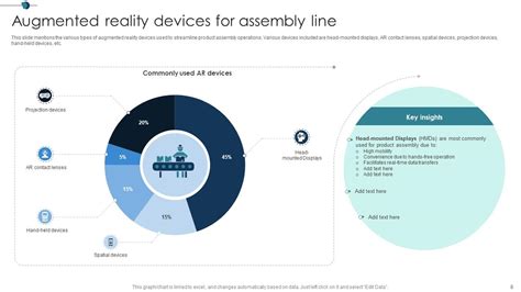Augmented Reality For Assembly Line Powerpoint Template Bundles Ppt