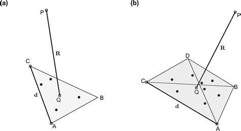 A Numerical Surface Integration Over A Triangular Element Using 2d