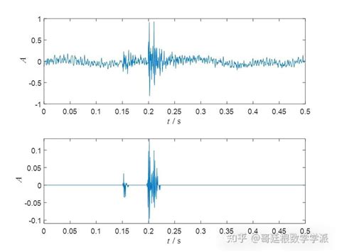 一维信号的morlet连续小波变换（python） python 一维morlet小波变换实验 csdn博客
