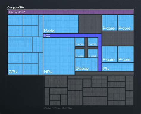 Intel Unveils Its All New Lunar Lake Mobile Architecture Coming Q3 2024 Extremetech