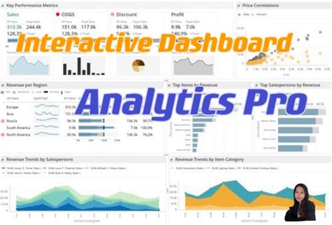 create interactive automated refresh tableau dashboard by cindydcx fiverr