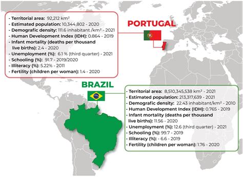 Portugal Vs Brazil Live