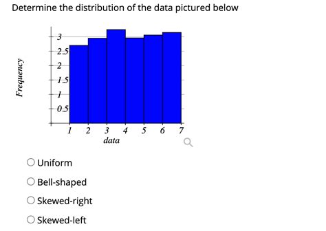 Answered Determine The Distribution Of The Data… Bartleby