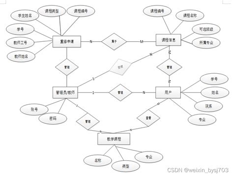 php mysql 高校学生信息管理系统源码28099 php学生管理系统源码免费 csdn博客