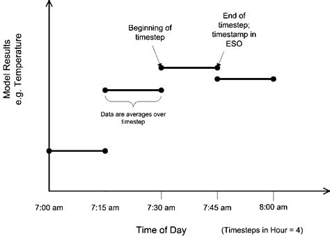 Summary Of Time Marching Solution Engineering Reference — Energyplus 83