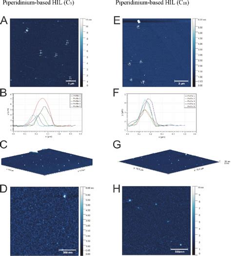 Afm Results For Piperidinium Based Hils Deposited On Mica Surfaces Download Scientific Diagram