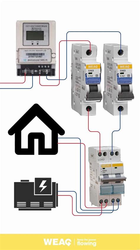 Wiring Dual Power Systems Mini Circuit Breaker With Manual Transfer Switch Explained [video