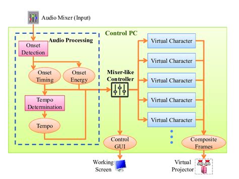 Control Software Architecture Download Scientific Diagram
