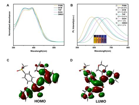 The Uv Vis A And Fluorescence Spectra B Of 2a16 In Different