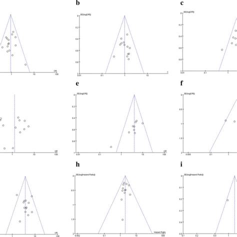 Flaw Chart Of Literature Search And Selection Download Scientific Diagram