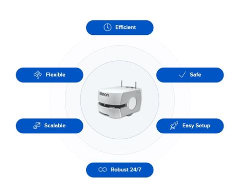 Mobile Robots Omron Industrial Automation
