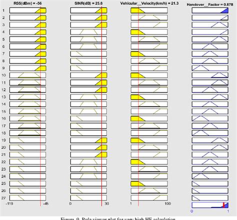 Figure 1 From Heterogeneous Architecture For Dsrclte Vehicular