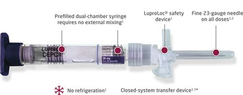 Lupron Depot® Leuprolide Acetate For Depot Suspension Innovative