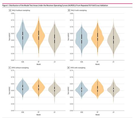 Mitigating Biases In Machine Learning Models Predicting Perinatal Mood