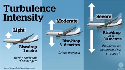 What Is Turbulence And What Causes A Go Around Travel Radar