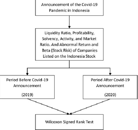 Framework Of Thinking Download Scientific Diagram