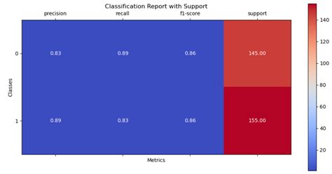 Classification Report Sklearn 100 Essential Scikit Learn Classes For