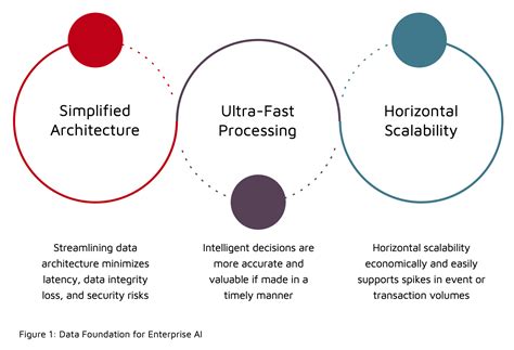 the value of a unified real time data platform in the age of enterprise ai