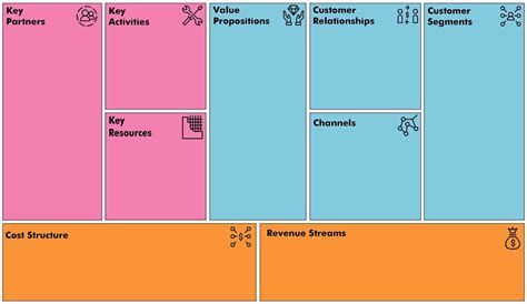 Business Model Canvas Business Canvas Business Templa Vrogue Co