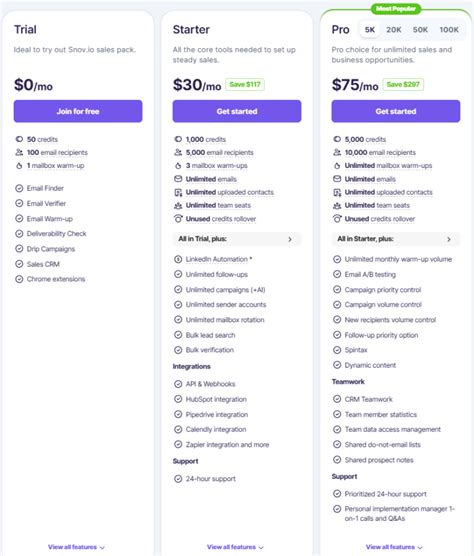13 Best Lead Generation Databases In 2025
