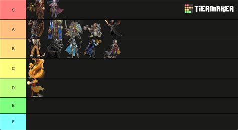 Dnd 5e Classes Tier List Community Rankings Tiermaker