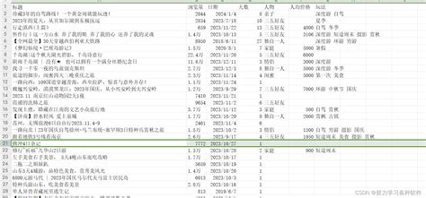 爬取去哪网旅游攻略信息使用js逆向去哪旅游爬取 Csdn博客