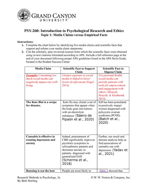 Media Claims Complete The Chart Below By Identifying Five Media