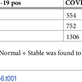 SHAP Values For Two Patients With Absence A And Presence B Of Download Scientific Diagram