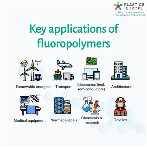 Fluoropolymers Fluoropolymers Product Group