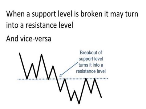 Technical Analysis Basics Pptx