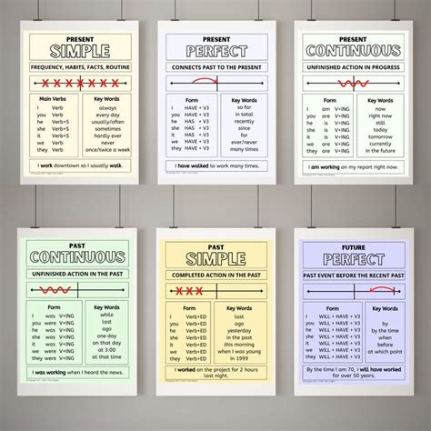 Complete The Verb Chart