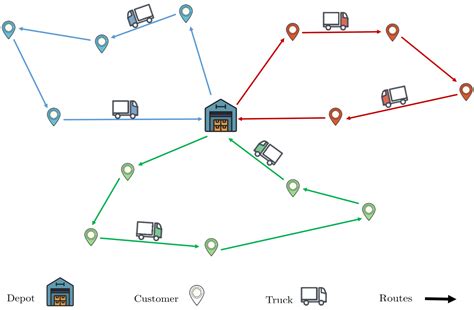 论文审查 Mathematical Formulations And Results Regarding Two Echelon