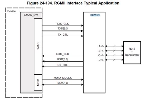 Gmac Rgmiin Output Transmit For Am572x Processors Forum Processors